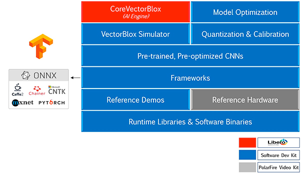Rapidly Implement Edge AI Applications with FPGAs | DigiKey